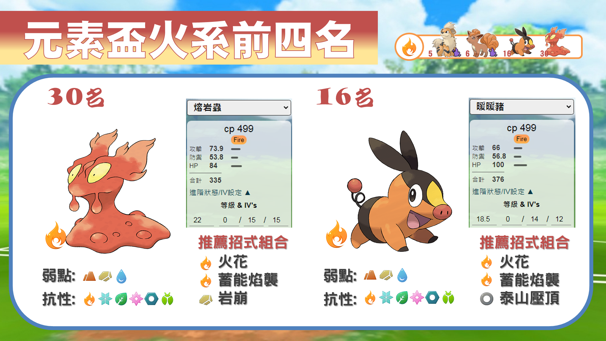 【Pokemon GO】元素盃 Element CUP｜GO對戰聯盟主題賽 – 丹尼旅遊食記