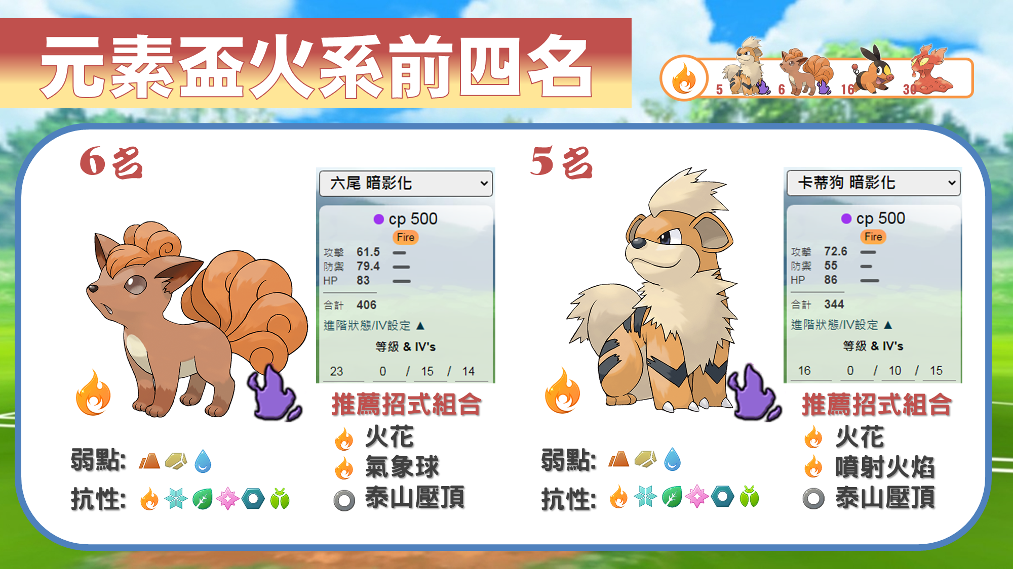 【Pokemon GO】元素盃 Element CUP｜GO對戰聯盟主題賽 – 丹尼旅遊食記