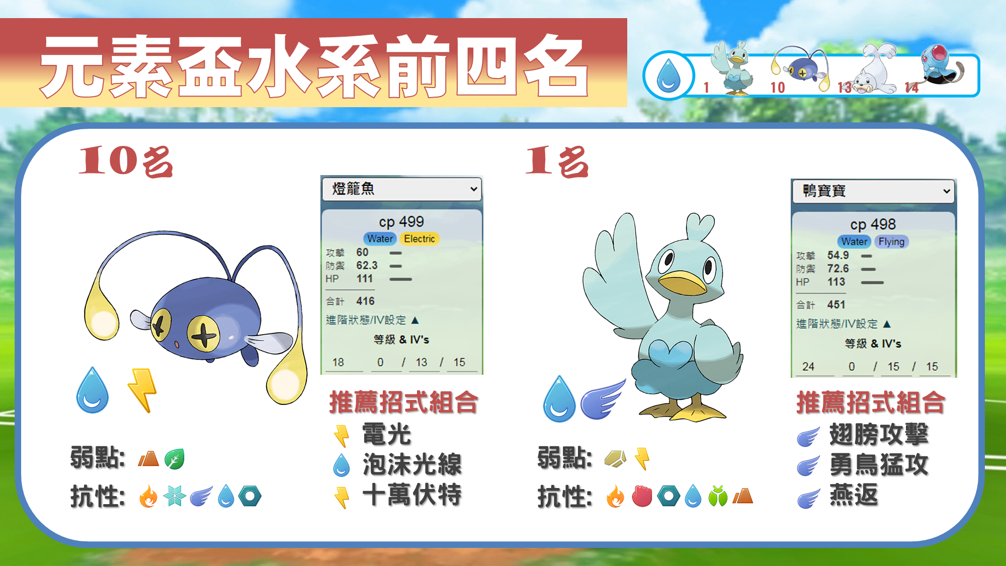 【Pokemon GO】元素盃 Element CUP｜GO對戰聯盟主題賽 – 丹尼旅遊食記