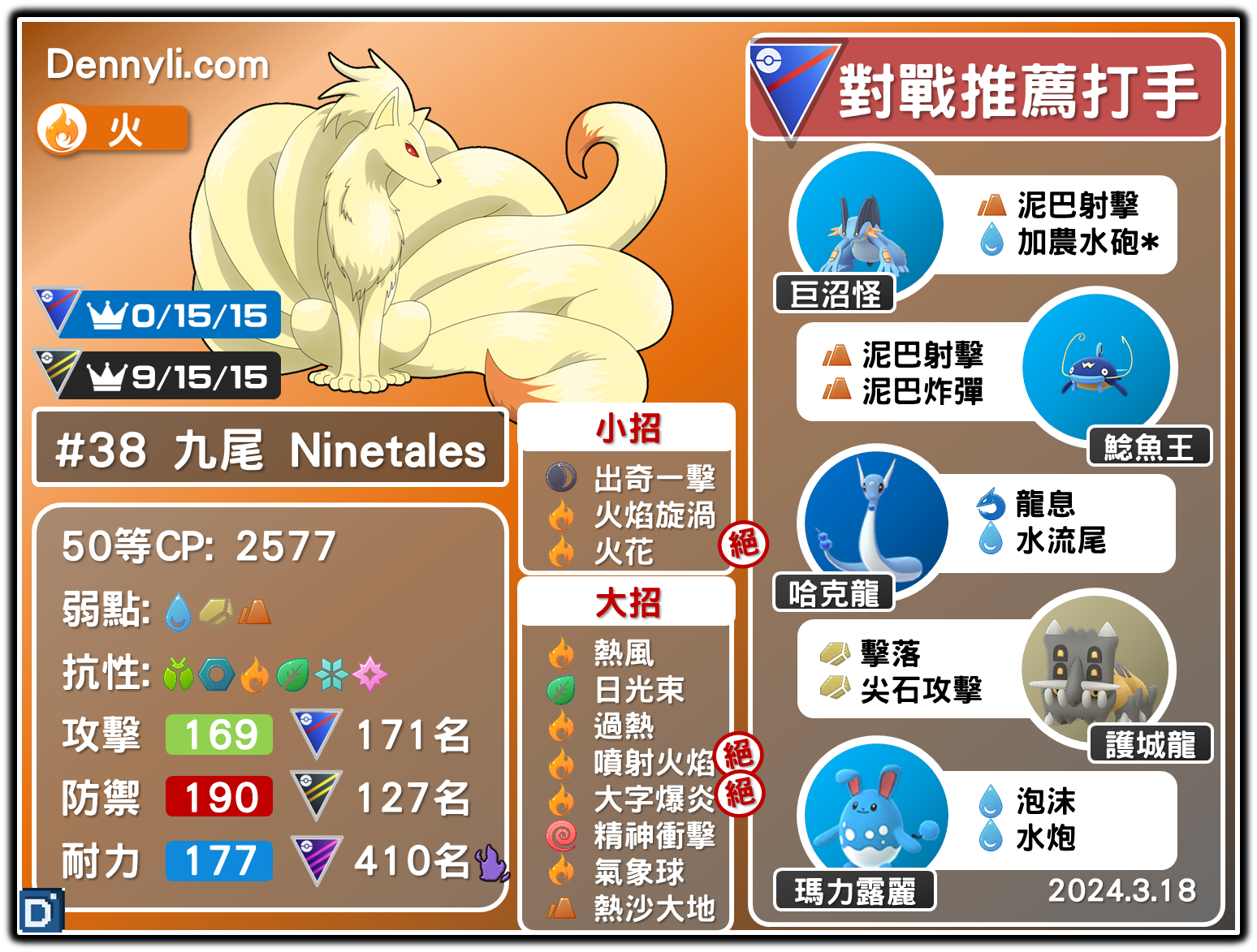 【Pokemon GO】九尾 Ninetales｜初代火系寶可夢 – 丹尼旅遊食記