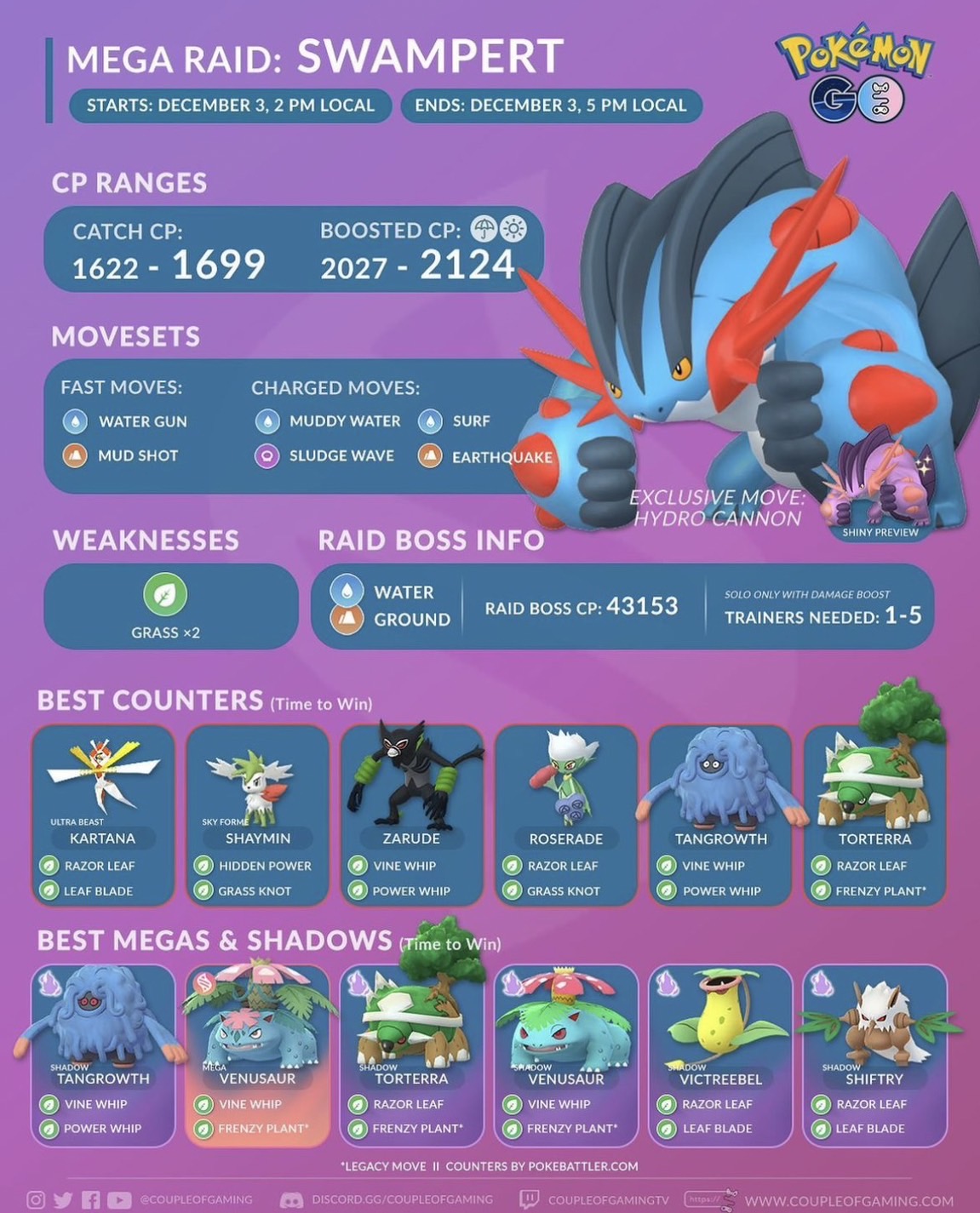 【Pokemon GO】超級巨沼怪｜第六代Mega進化巨沼怪 – 丹尼旅遊食記