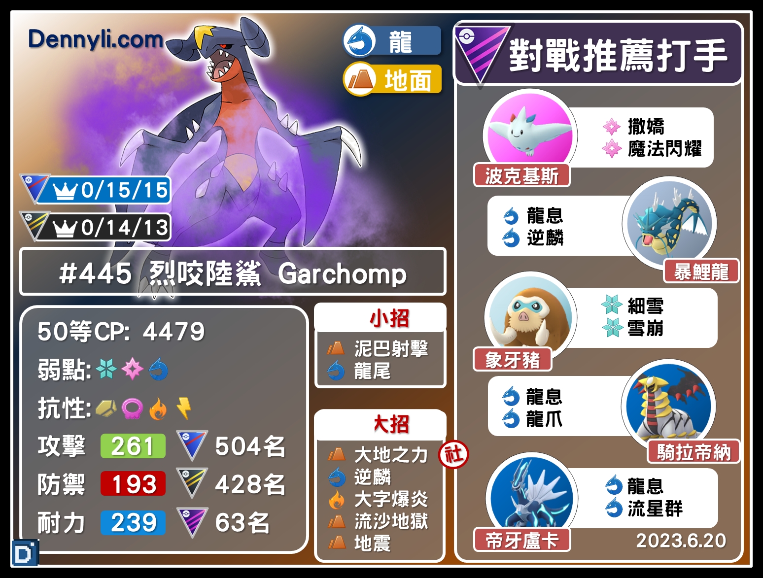 【Pokemon GO】暗影烈咬陸鯊 Shadow Garchomp｜第四代地面與龍系寶可夢 – 丹尼旅遊食記