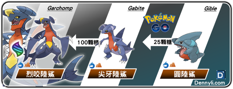 【Pokemon GO】暗影烈咬陸鯊 Shadow Garchomp｜第四代地面與龍系寶可夢 – 丹尼旅遊食記