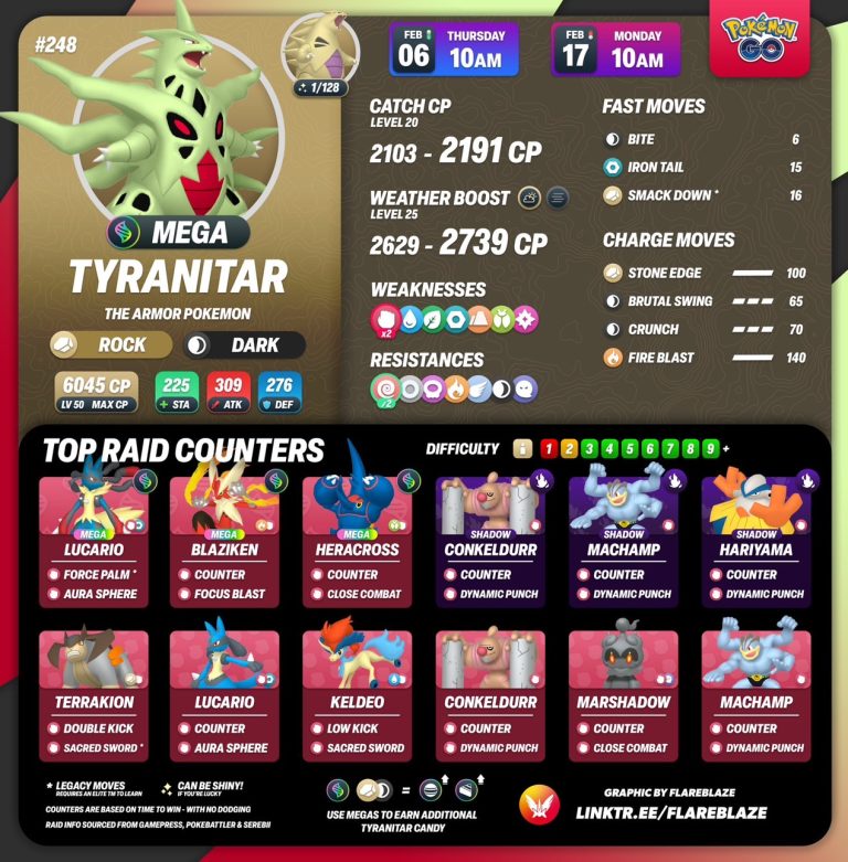 【Pokemon GO】超級班基拉斯 Megs Tyranitar｜第六代Mega進化班基拉斯 – 丹尼旅遊食記