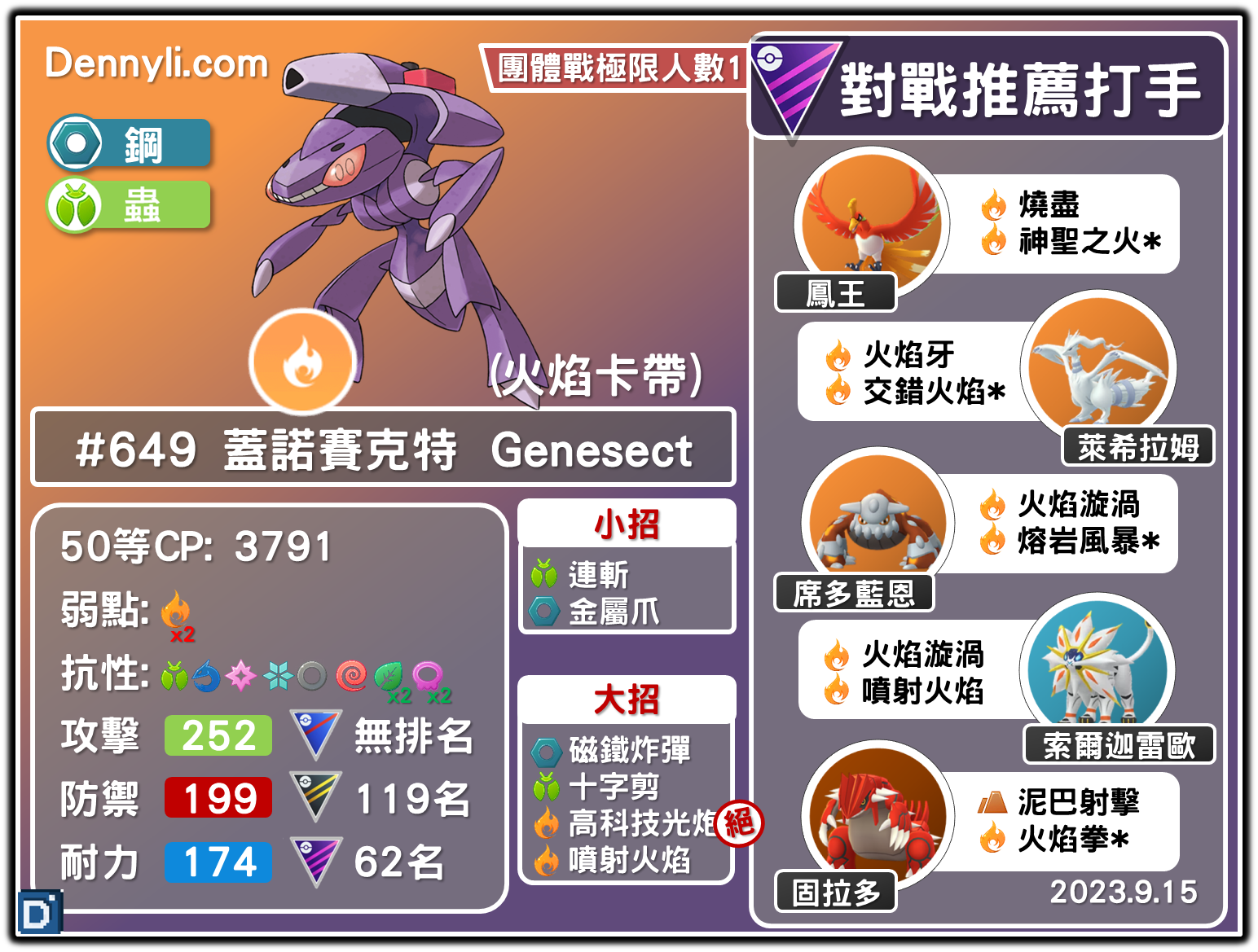 【Pokemon GO】蓋諾賽克特(火焰卡帶)Genesect-Burn Drive｜第五代蟲與鋼系幻之寶可夢 – 丹尼旅遊食記