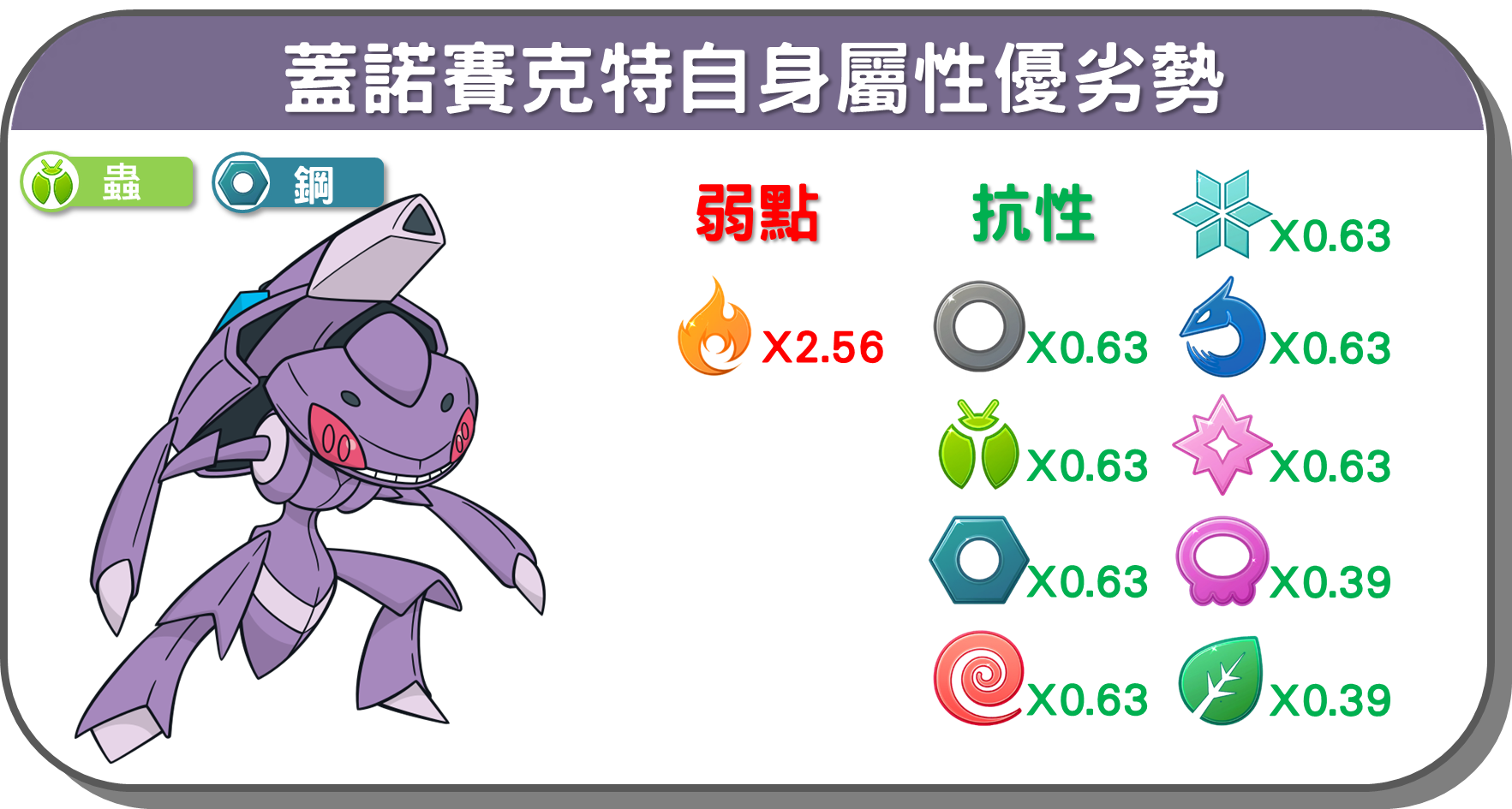 【Pokemon GO】蓋諾賽克特(水流卡帶)Genesect-Douse Drive｜第五代蟲與鋼系幻之寶可夢 – 丹尼旅遊食記