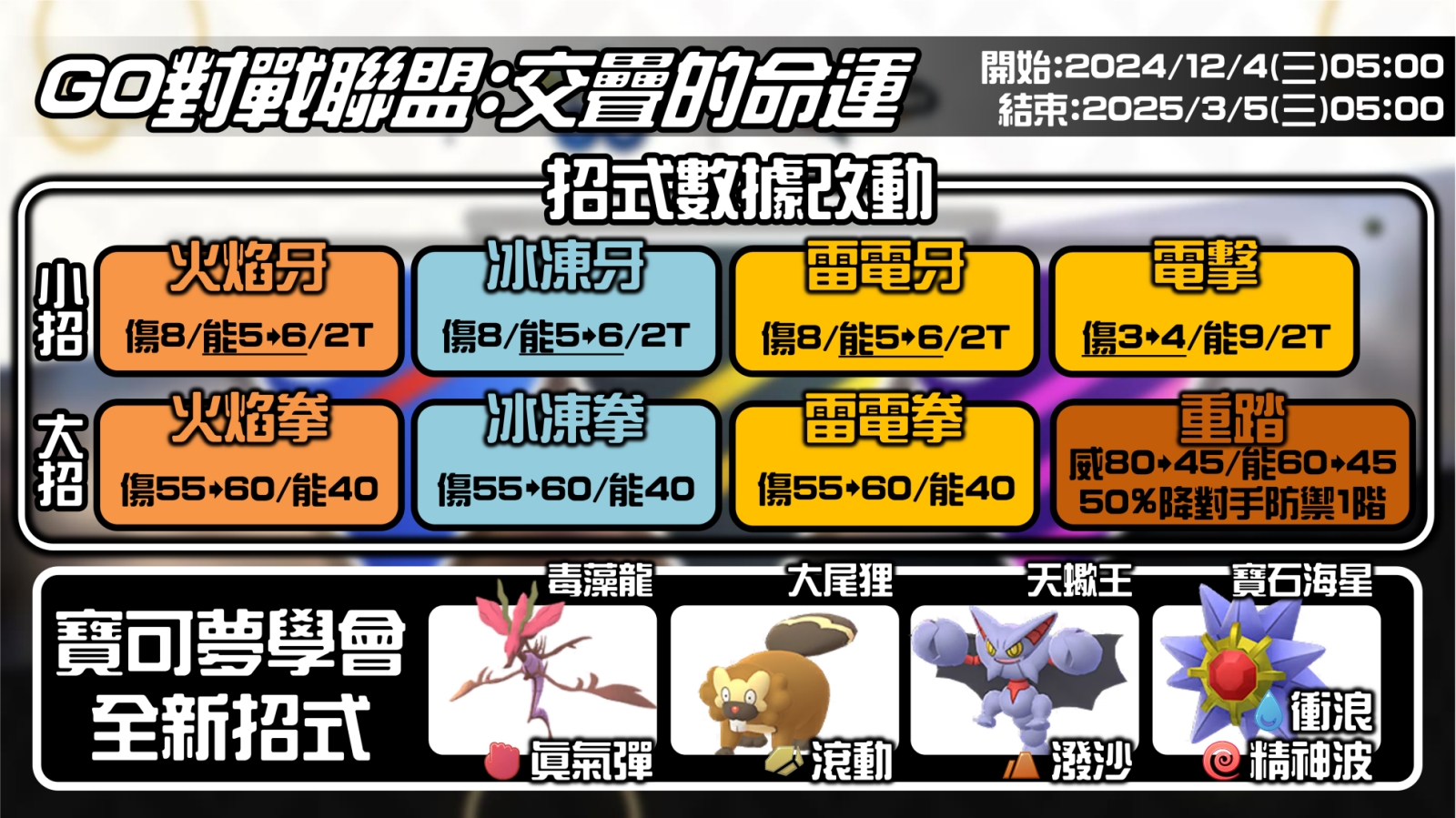 【Pokemon GO】2025年二月活動資料 2025 February News！寶可夢最新資訊 – 丹尼旅遊食記